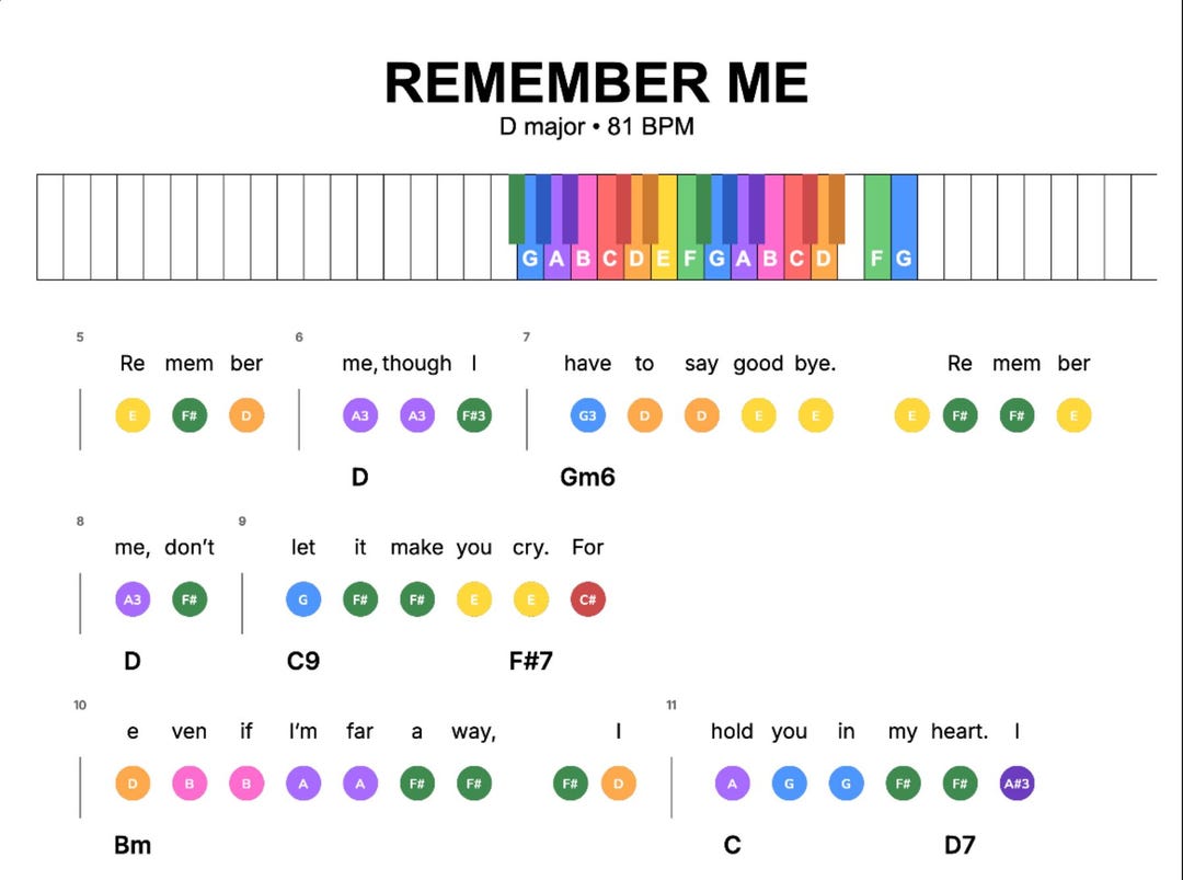 REMEMBER ME – Easy Disney Piano for Kids - Color Notes • Lyrics ...