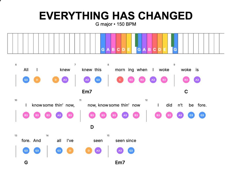 Ed Sheeran Piano Songs | 50 Beginner Leadsheets (printable PDF) - Etsy ...