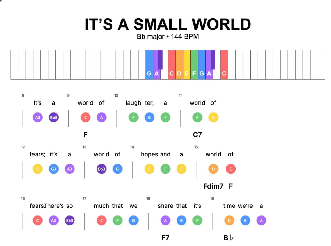 It's A Small World – Easy Color Notes Piano Sheet Music (PDF Download ...
