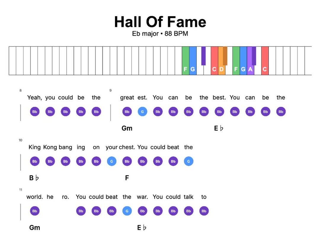 Hall of Fame Piano Sheet Music - Beginner Lead Sheet - Etsy