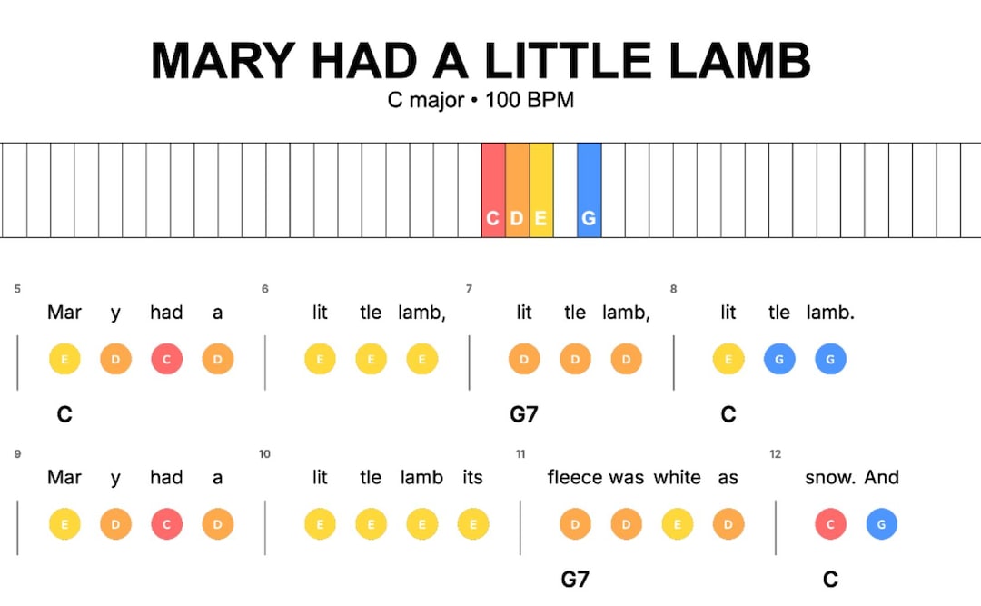 Mary Had a Little Lamb – Easy Piano for Kids - Color Notes • Lyrics ...
