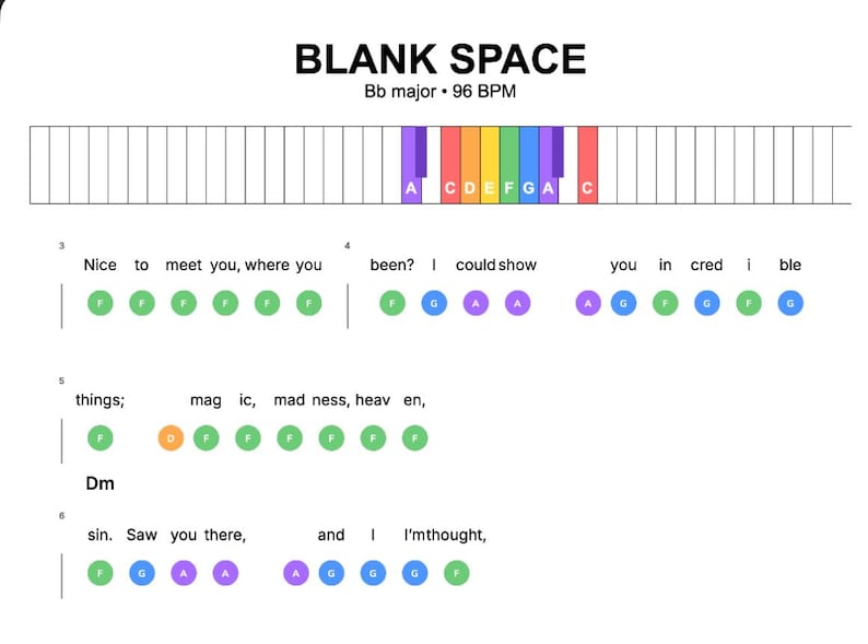 Taylor Swift Best Piano Songs | Beginner Leadsheets Bundle (90 Songs ...