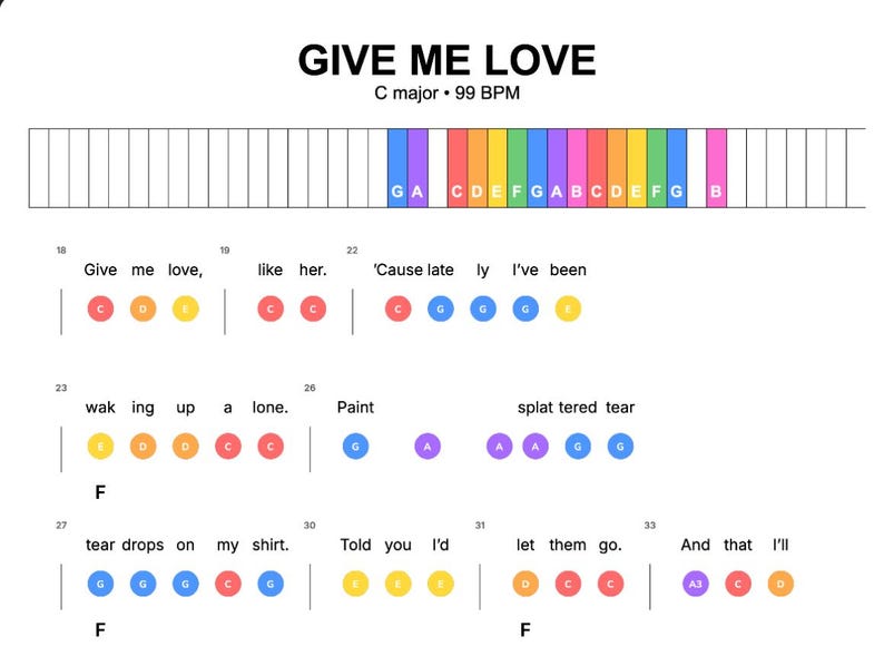 Ed Sheeran Piano Songs | 50 Beginner Leadsheets (printable PDF) - Etsy ...
