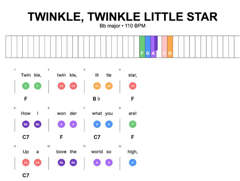 Twinkle Twinkle Little Star – Easy Piano for Kids - Color Notes ...