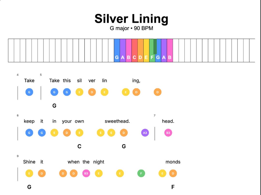 Silver Lining – Easy Piano Lead Sheet | Notes + Lyrics + Chords ...