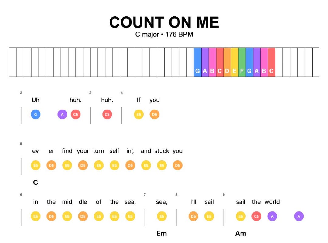 Count on Me Piano Sheet Music - Beginner Lead Sheet - Etsy