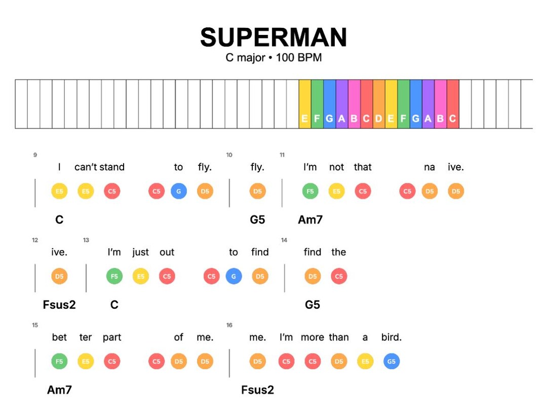 Superman Piano Sheet Music - Beginner Lead Sheet - Etsy UK