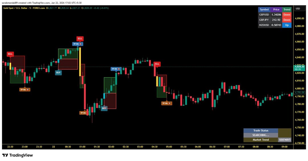 NEUTREND TPSL INDICATOR - Etsy