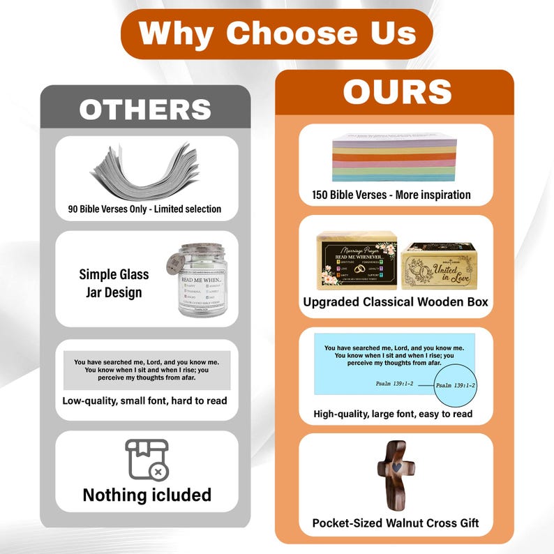 Marriage Prayer Box – A Christian Keepsake With 150 Bible Verse Cards ...