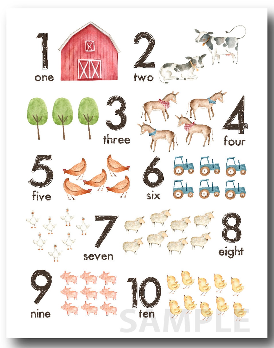 Down on the Farm 123 Nursery Numbers Art - Etsy