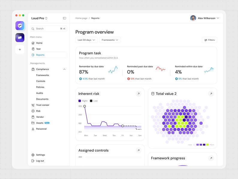 Mega Chart UI Kit | Dashboard Charts | Analytics Templates | Figma ...