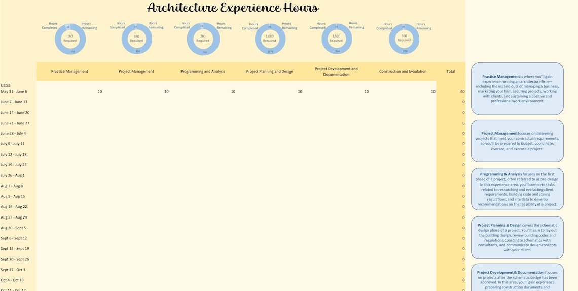 NCARB AXP Hours Tracker - Excel/ Google Sheets Spreadsheet - Etsy