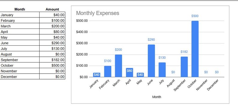 Expense Tracker Excel for Freelancers | Monthly & Yearly Overview - Etsy