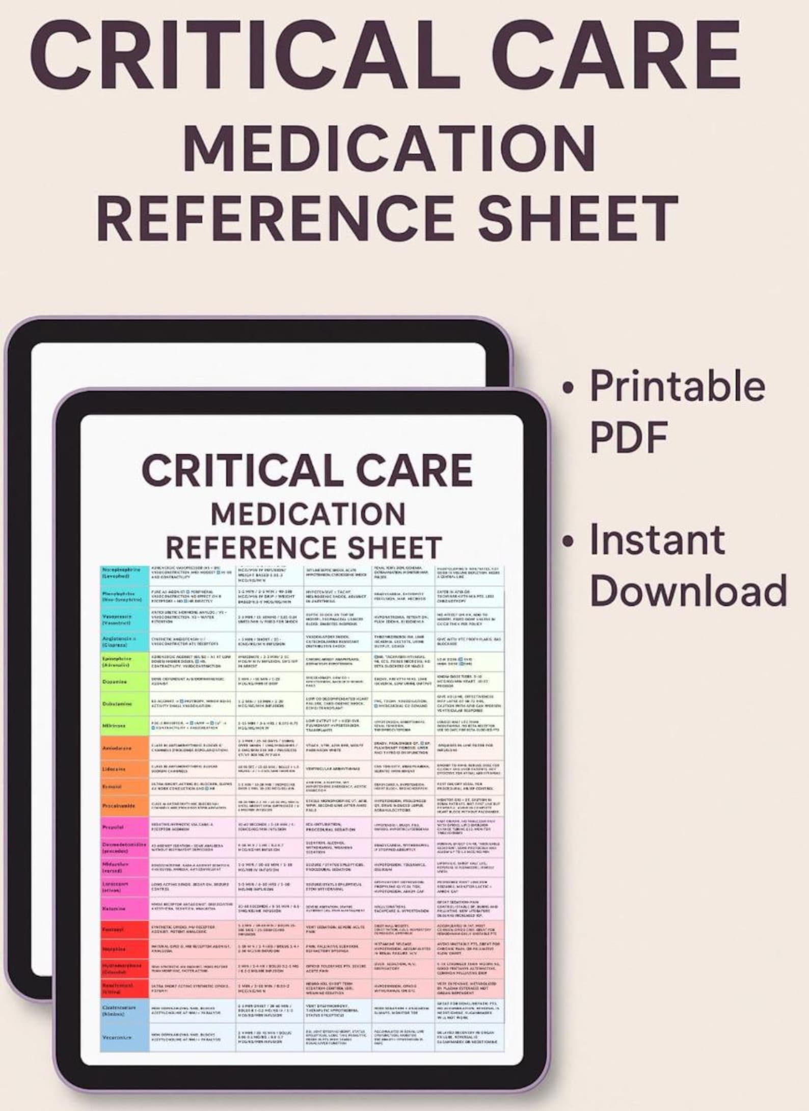 RYMD Critical Care Medication Reference Sheet | ICU & ER Nurse Quick ...