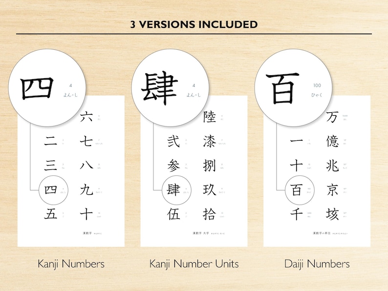 Japanese Kanji Numbers Poster Set – Basic, Units & Daiji | Educational ...