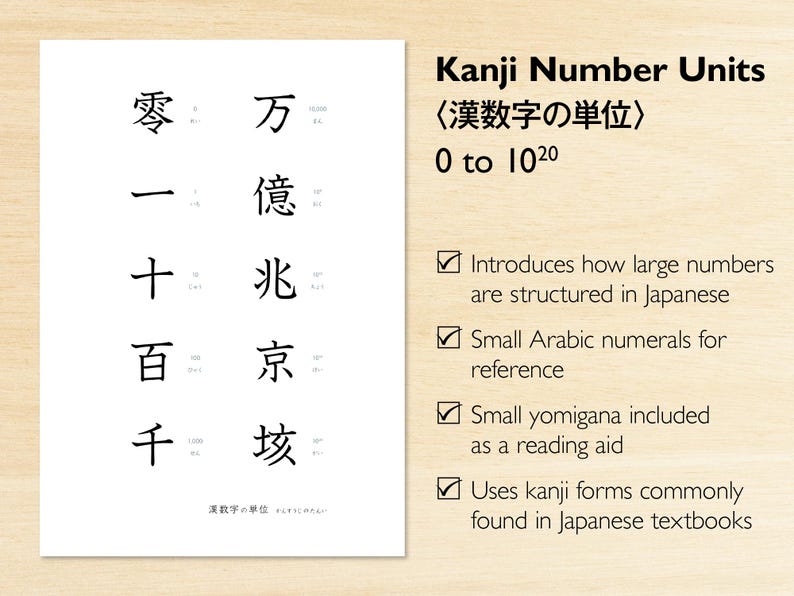 Japanese Kanji Numbers Poster Set – Basic, Units & Daiji | Educational ...
