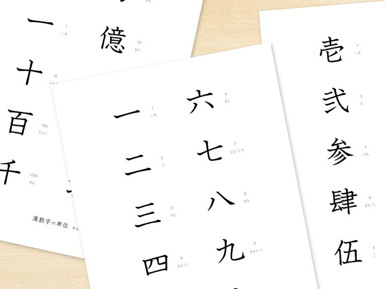 Japanese Kanji Numbers Poster Set – Basic, Units & Daiji | Educational ...