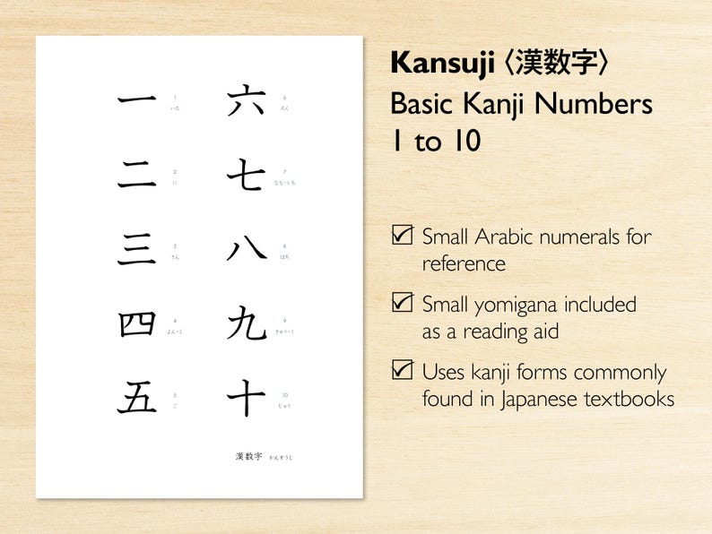 Japanese Kanji Numbers Poster Set – Basic, Units & Daiji | Educational ...