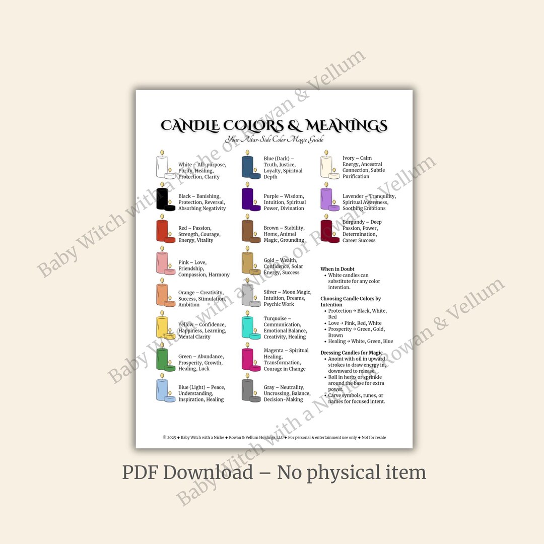 Candle Color and Meanings Chart: Wiccan Grimoire Page (digital Download ...
