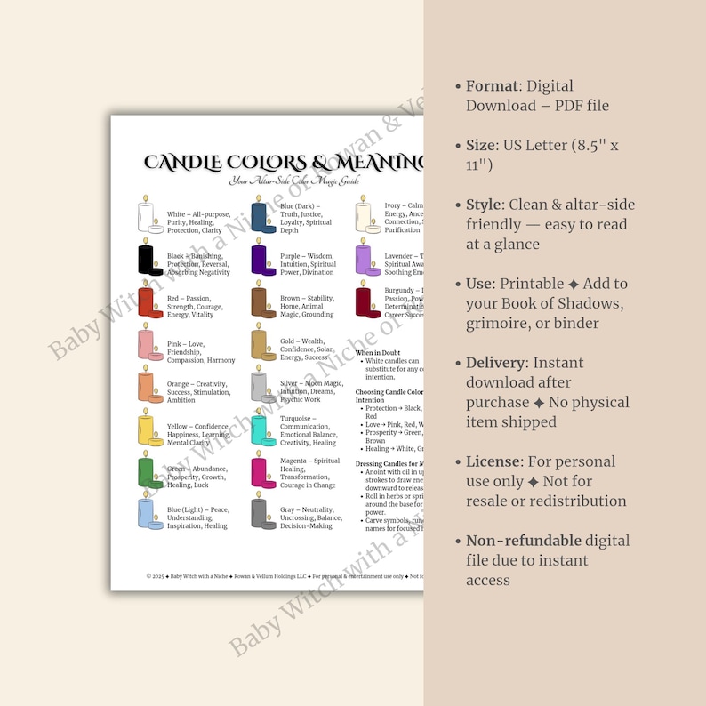 Candle Color and Meanings Chart: Wiccan Grimoire Page (digital Download ...