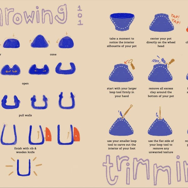 Pottery Poster - Etsy