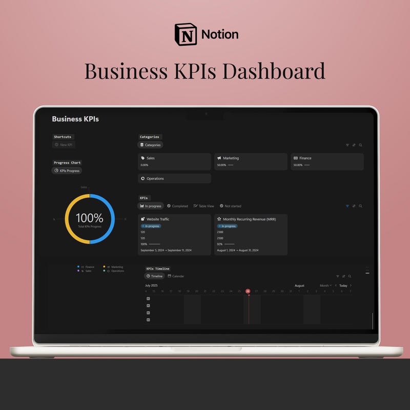 Kpi Notion - Etsy UK