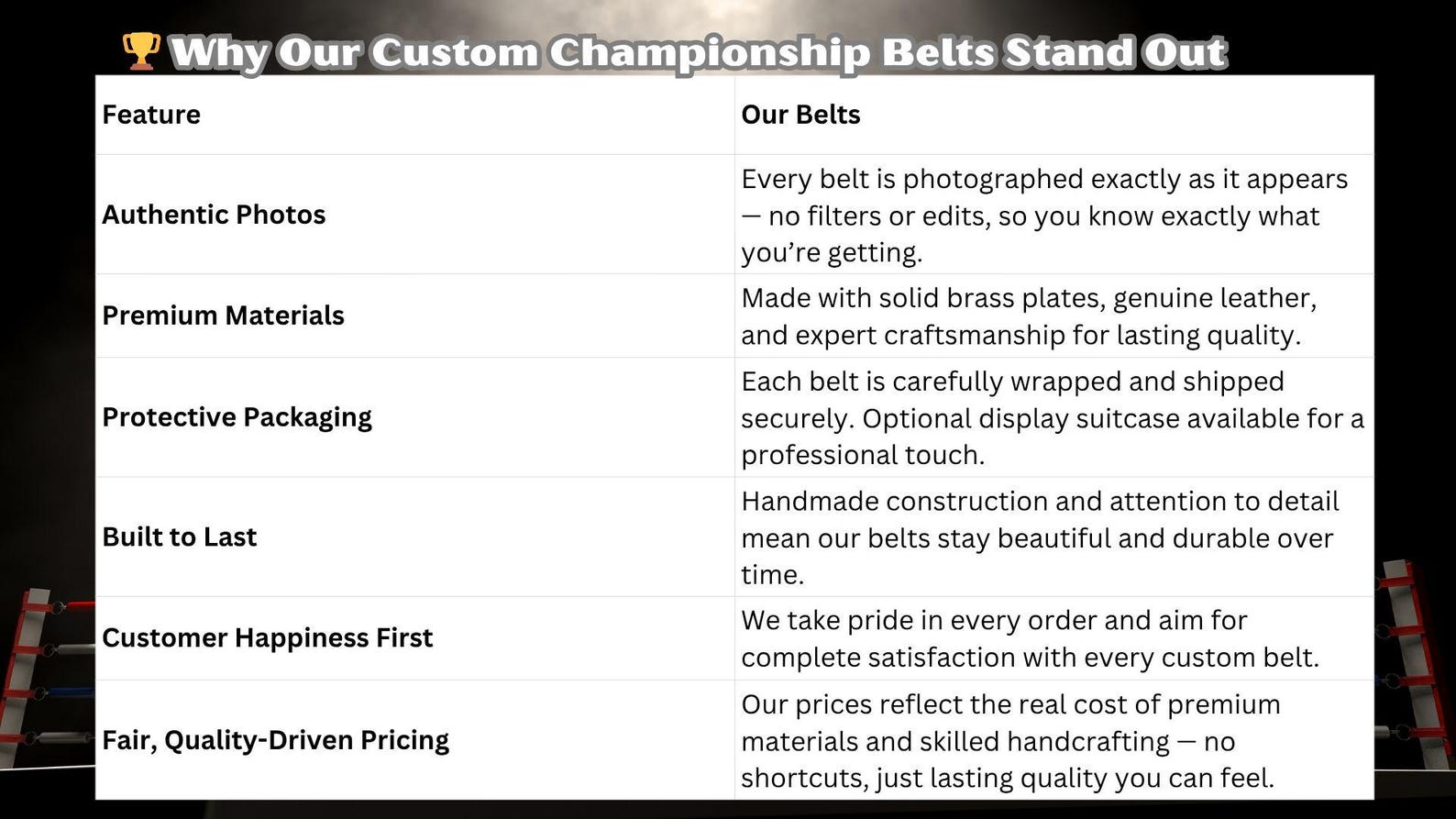 IBO Boxing Championship Belt Replica Custom Champion Title Belt Silver ...