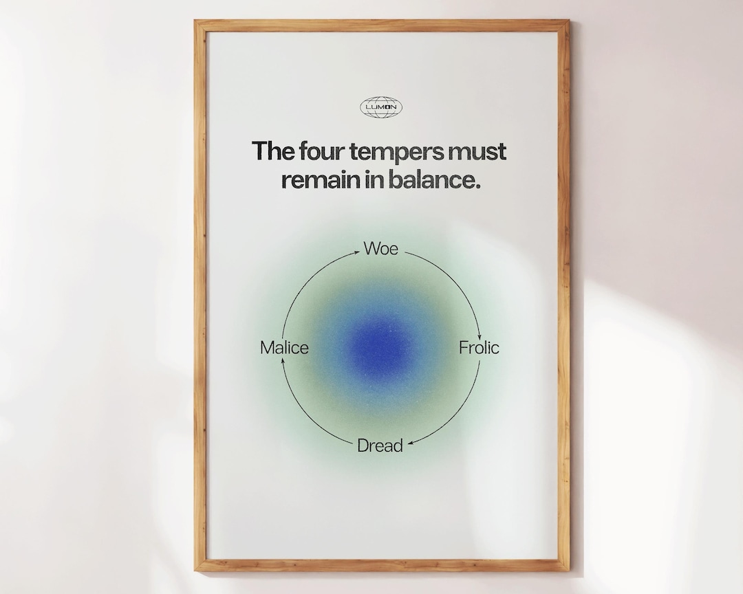 The Four Tempers, Severance Poster, Severance Print, Severance Wall Art ...