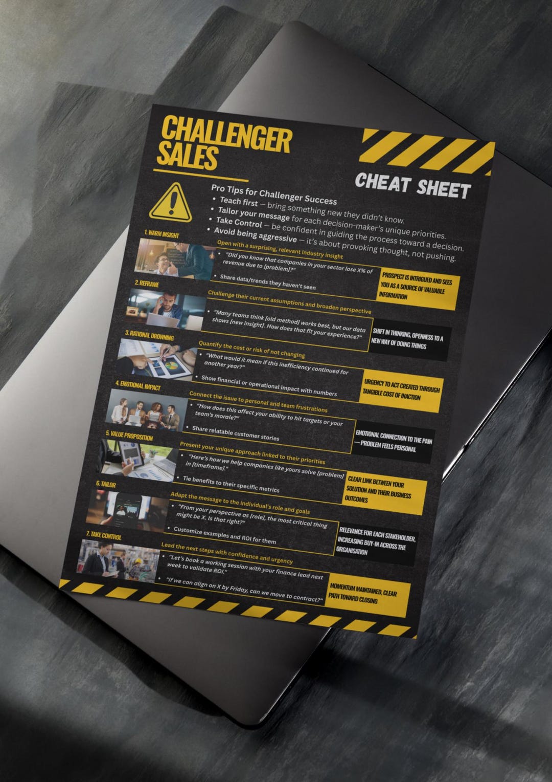 Challenger Sales Cheat Sheet PDF – Proven B2B Sales Framework ...