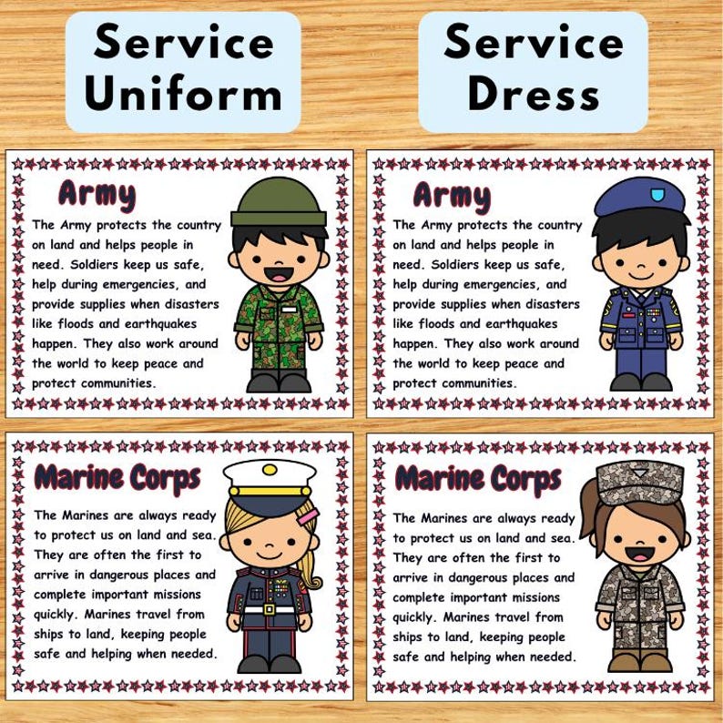 Veterans Day Bulletin Board Kit | 6 Military Branches Posters With ...