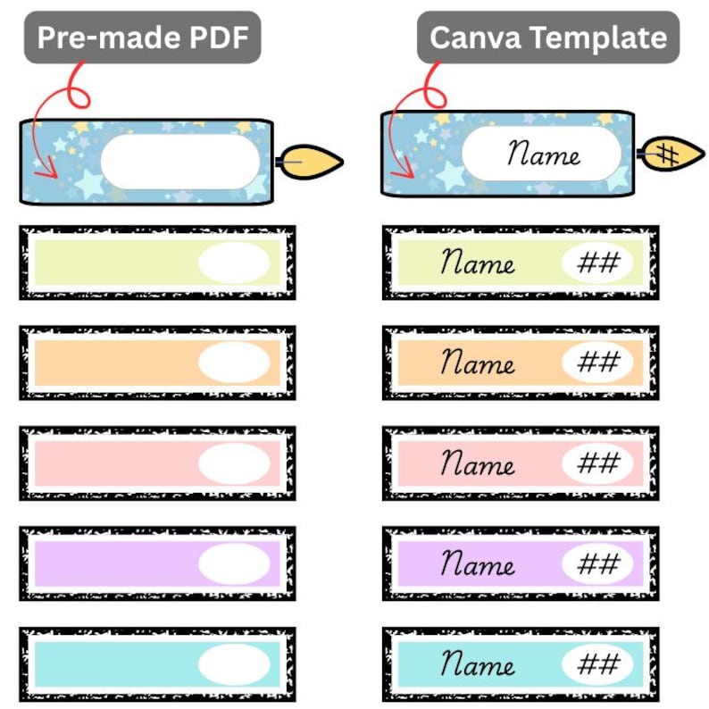 Cupcake Birthday Bulletin Board: Pastel Classroom Decor (editable Canva ...
