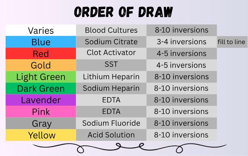 Order of Draw - Etsy