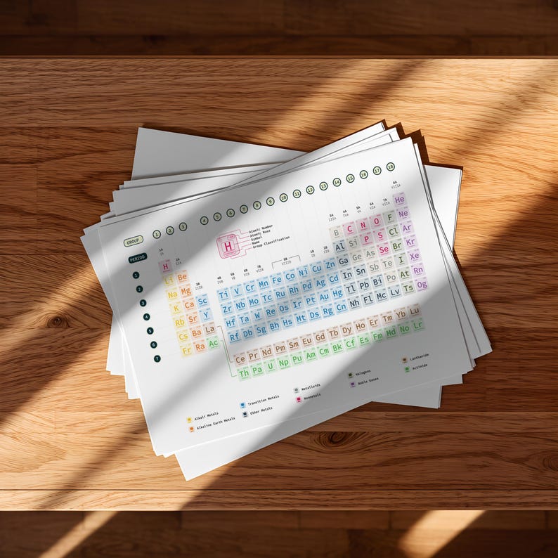 Periodic Table Flashcards & Posters | STEM Learning (digital Download ...