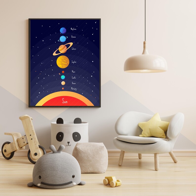Solar System Poster: Educational Planets Print for Kids (digital ...
