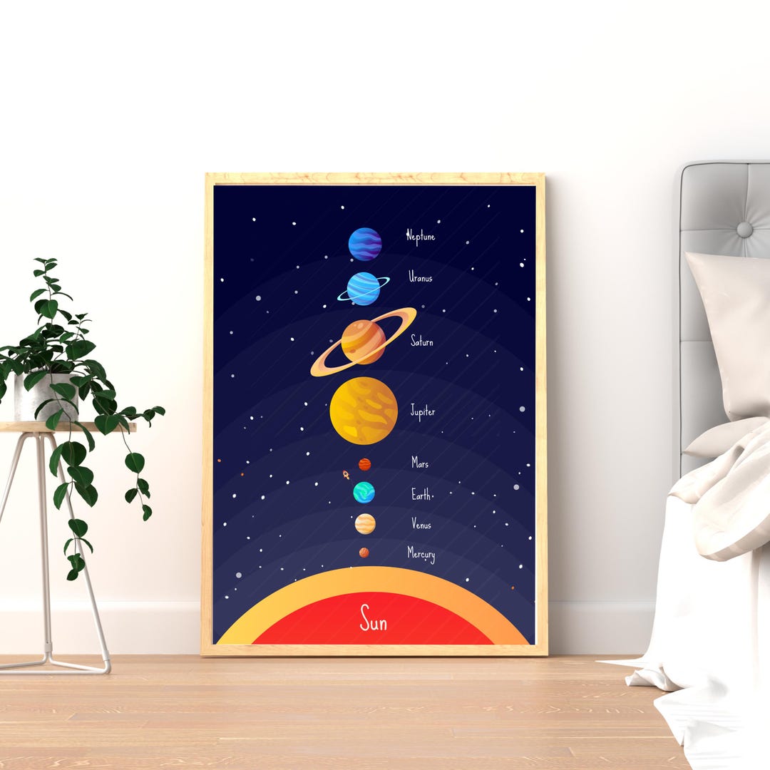 Solar System Poster: Educational Planets Print for Kids (digital ...