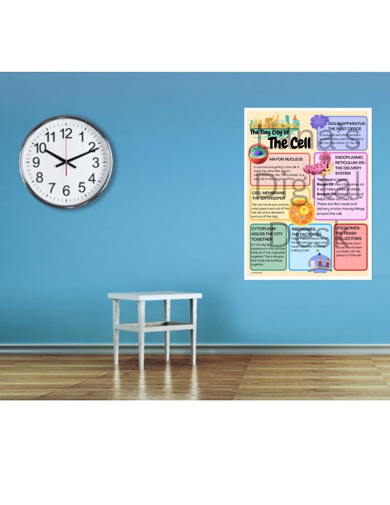 Parts of the Cell Poster for Classroom - Etsy