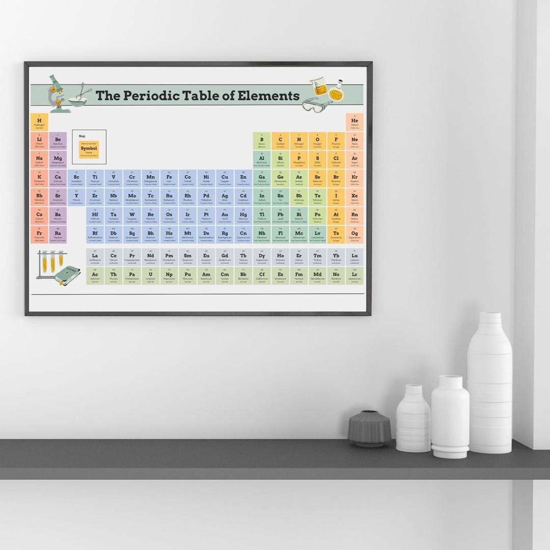 Periodic Table of Elements Poster Printable | Cute Science Classroom ...