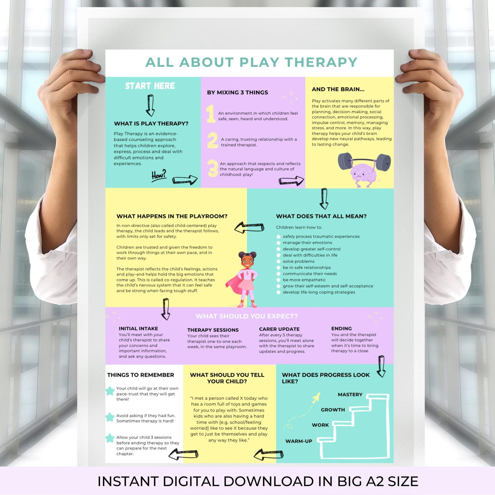Play Therapy Poster: Explaining the Process for Parents (A2 Digital ...