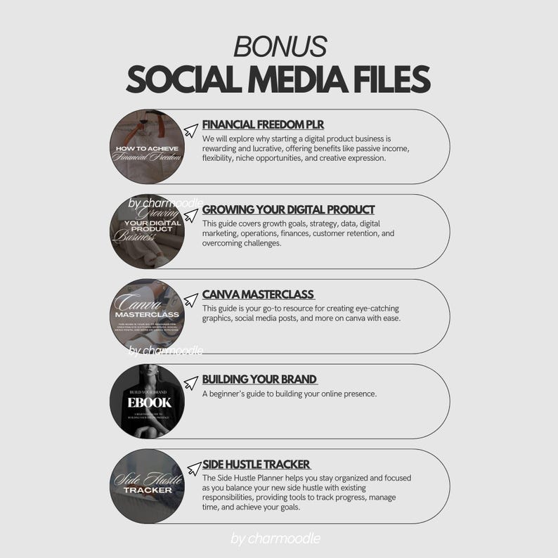 25+ Million Digital Products Bundle | Master Resell Rights MRR ...
