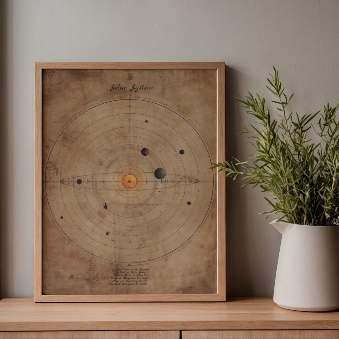 Vintage Solar System Poster, Antique Astronomy Chart, Old Solar System ...