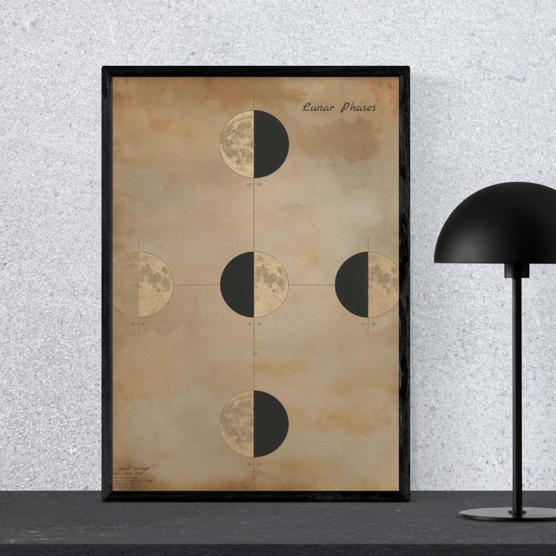 Vintage Lunar Phases Poster, Antique Moon Phases Chart, Old Astronomy ...