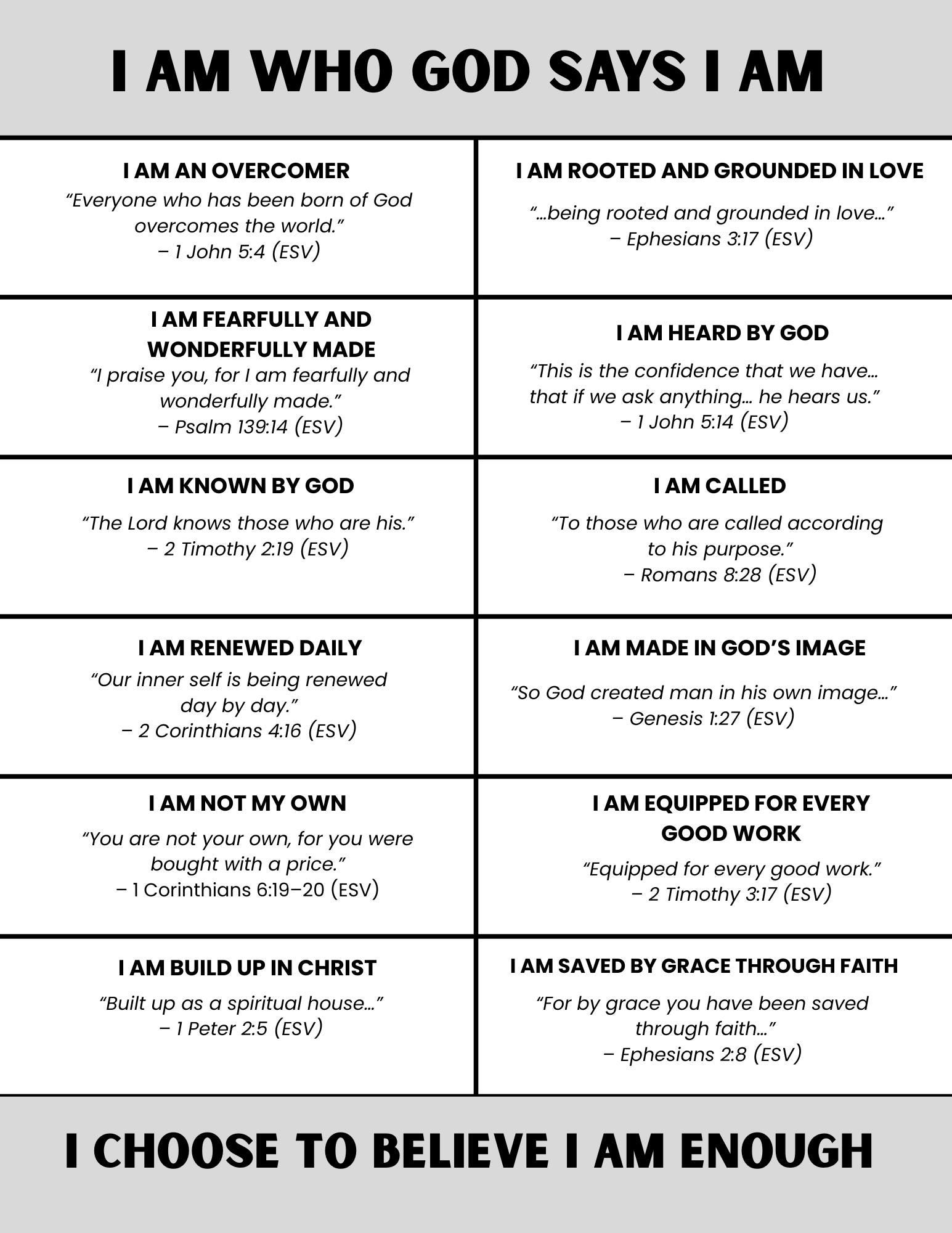 I Am Who God Says I Am – 48 Biblical Truths Printable | Christian ...