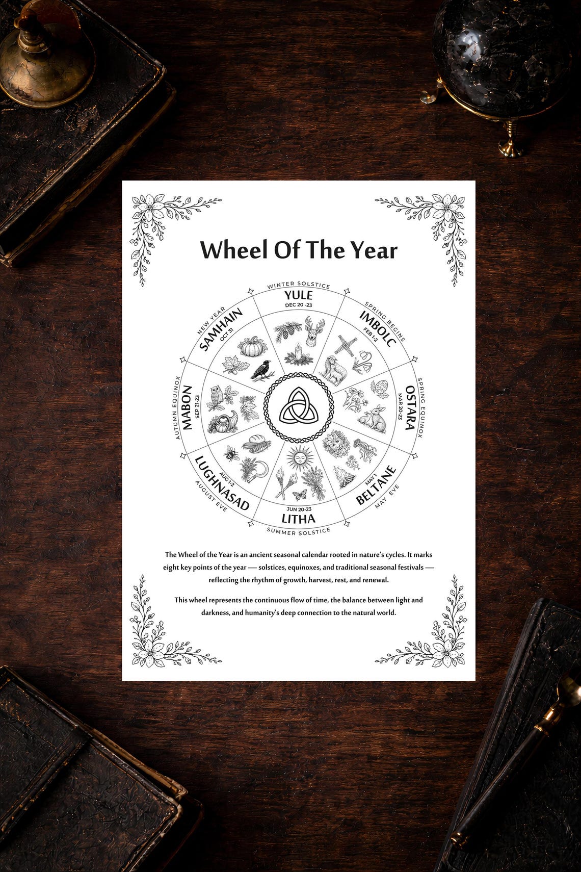Wheel of the Year 2026 Printable | Pagan Calendar | Witchy Seasonal ...