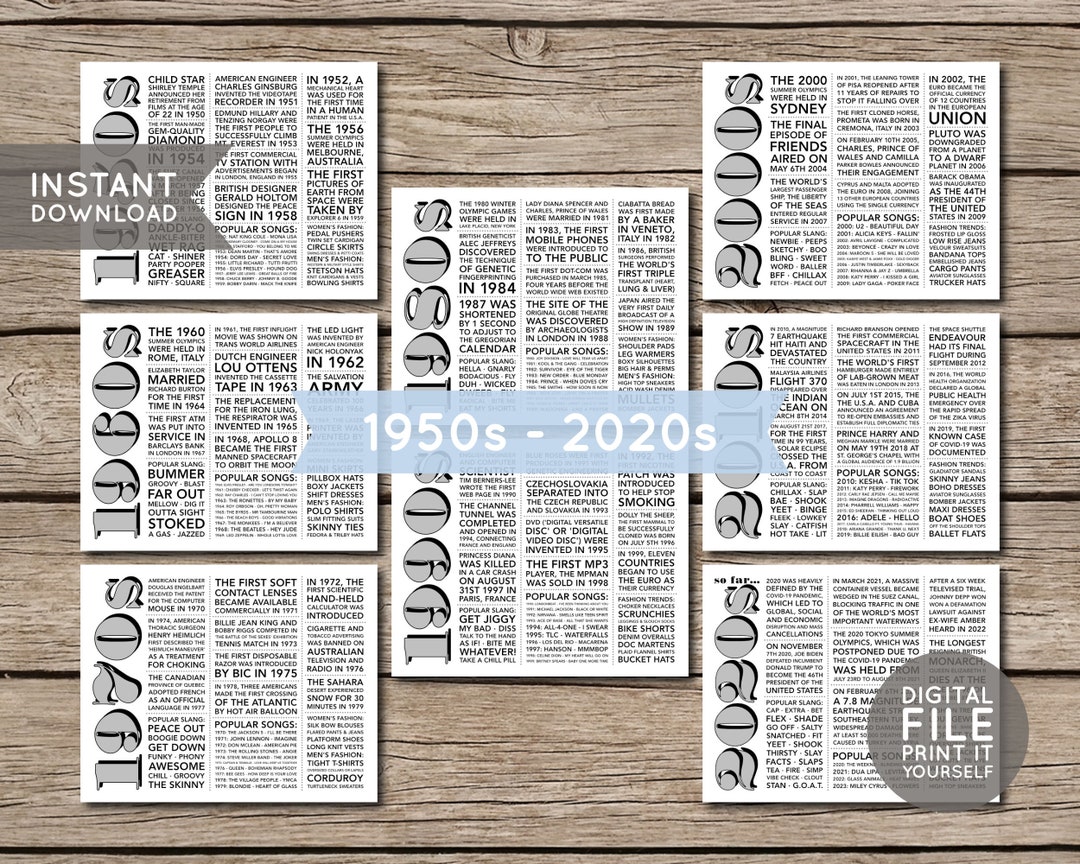 1950s to 2020s 70 Years Decades in Review Birthday Party - Etsy