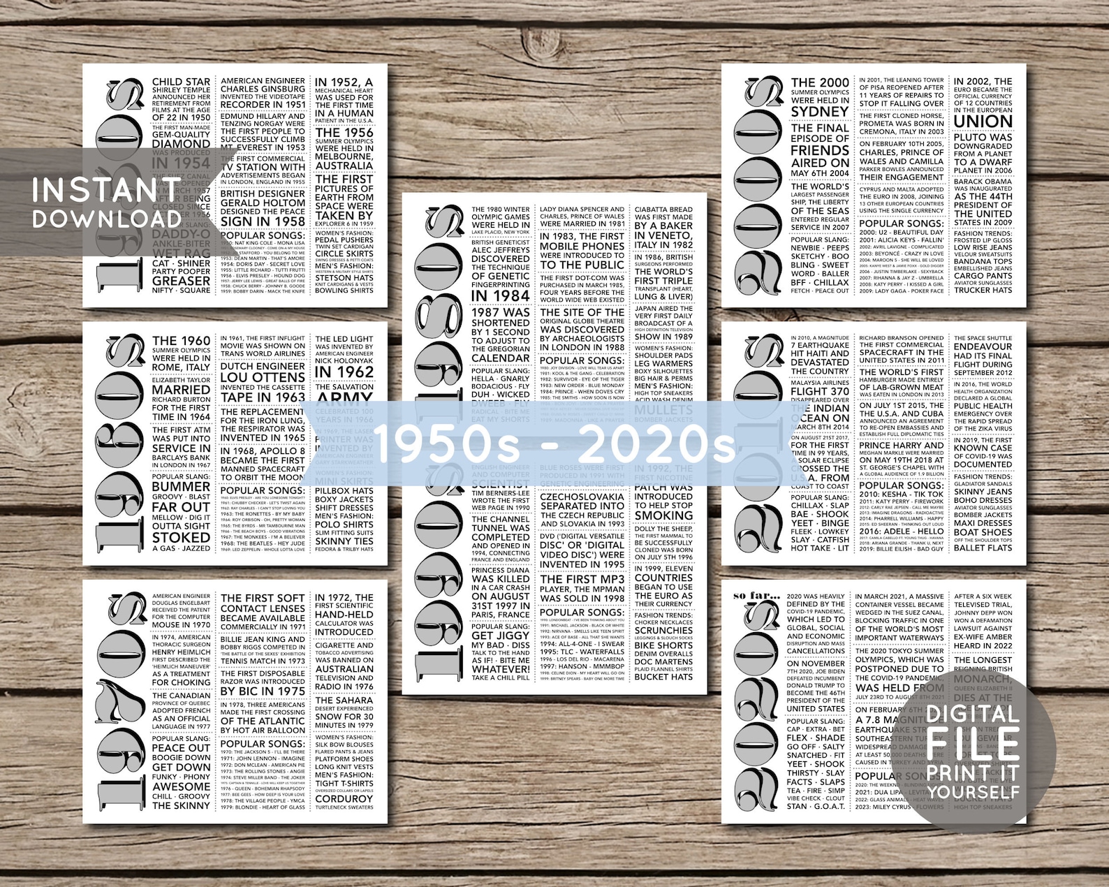 1950s to 2020s 70 Years Decades in Review Birthday Party - Etsy