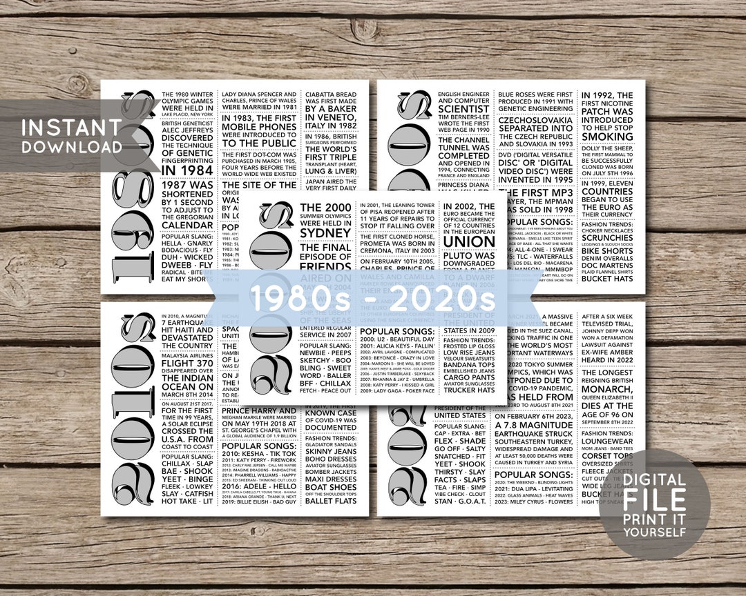1980s to 2020s 40 Years Decades in Review Birthday Party Decor Trivia ...