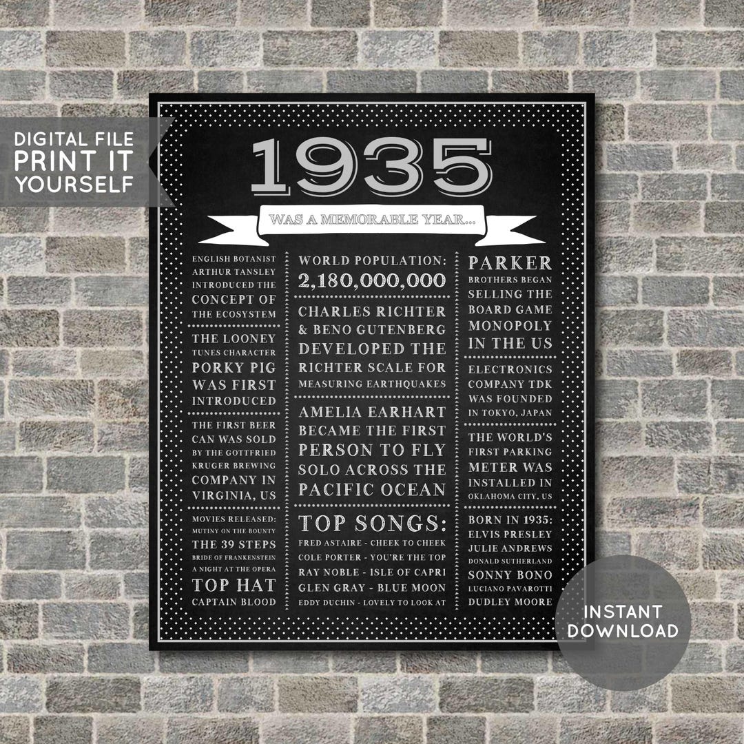 90th Birthday Poster, 90th Chalkboard Poster, 90th Birthday Sign, 1935 ...