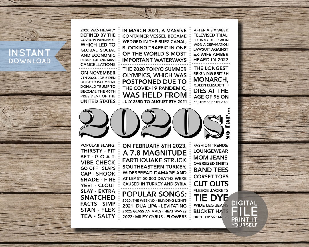 2020s in Review Back to the 2020s Printable 2020s Decade - Etsy