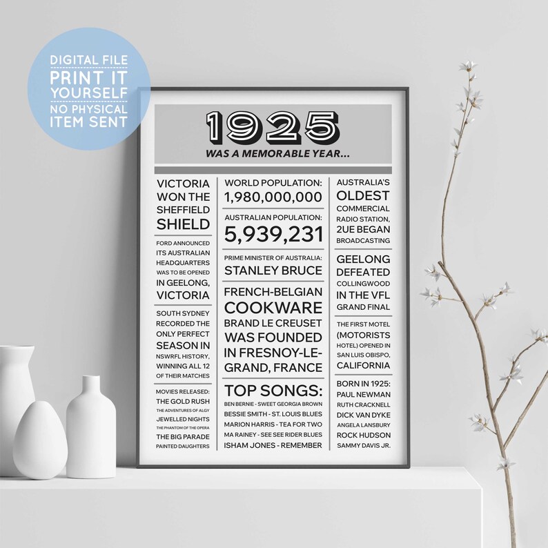 Australian - 100th Birthday Poster, 1925 Poster, 1925 Birthday ...