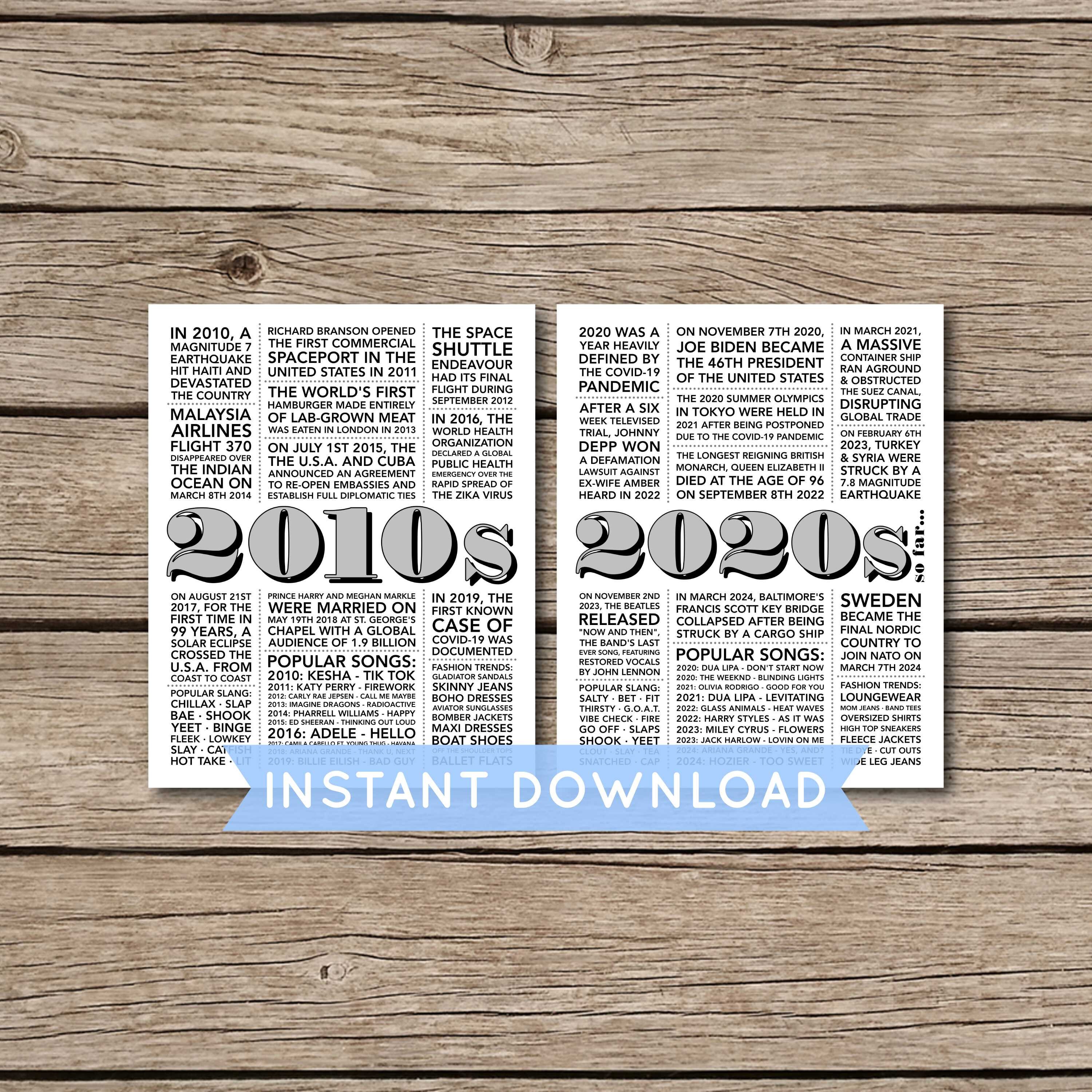 1930s to 2020s | 90 Years Decades in Review | Birthday Party Decor ...